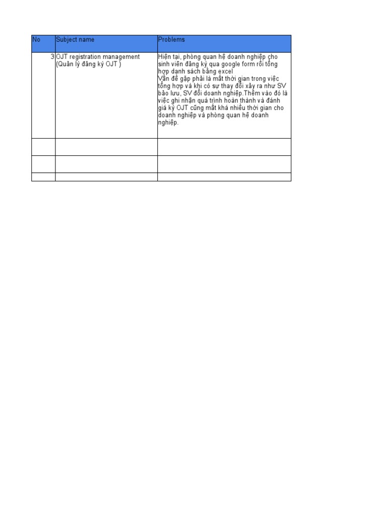 SWP391-SWR302-PRN-Subjects For Assignment | PDF