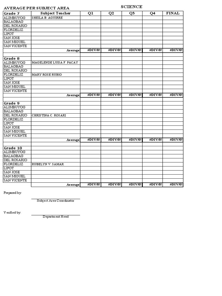 Average Grades by Subject and Grade | PDF