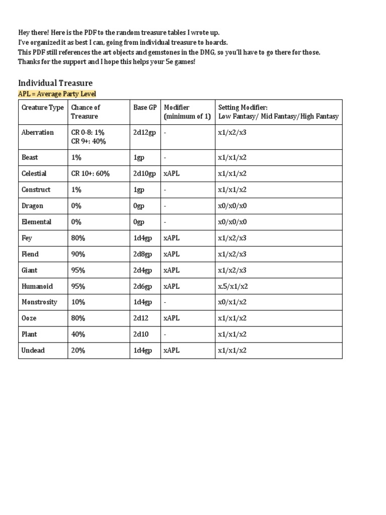 Random Treasure Tables - XP To Level 3 | PDF