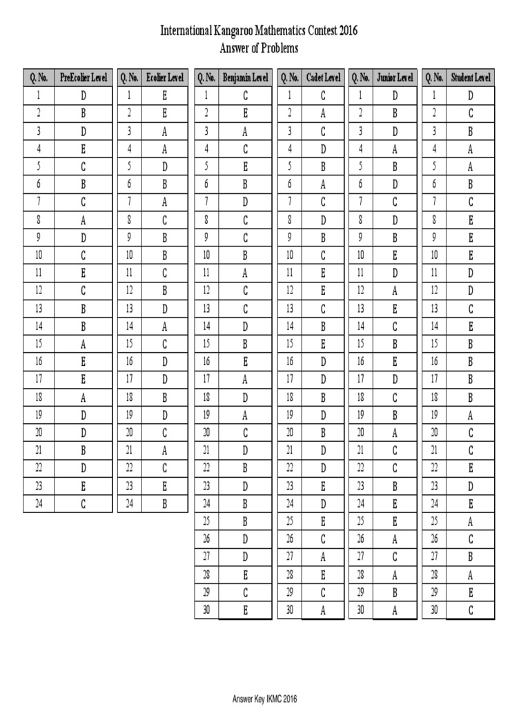 IKMC 2016 Answer Key Levels 1-2 | PDF