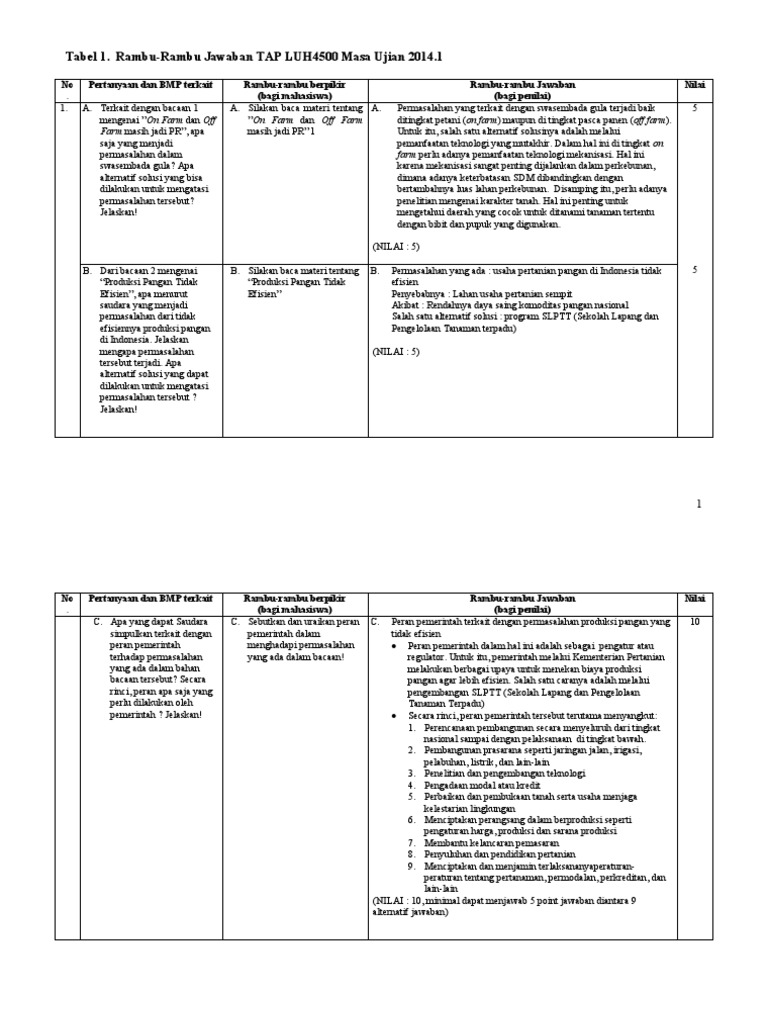 Solusi Efisien Swasembada Gula | PDF