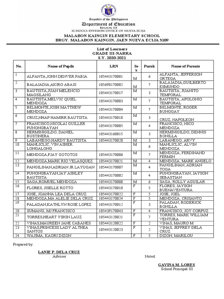 Grade III-Narra Learners List 2020-2021 | PDF