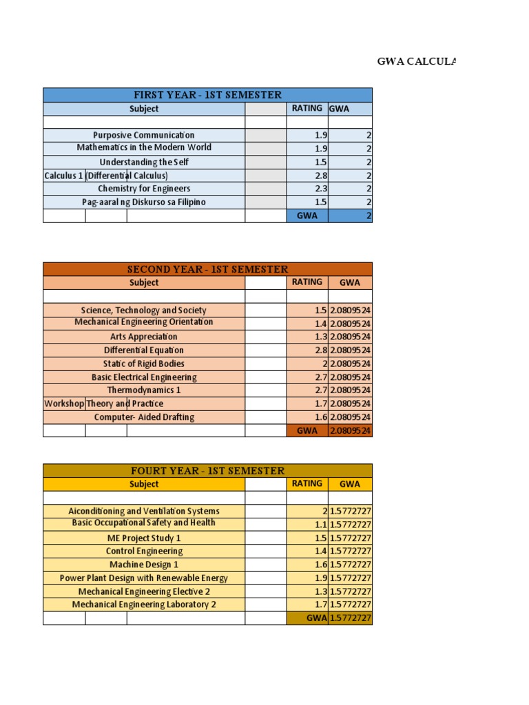 Gwa Calculator | PDF | Engineering | Mechanical Engineering