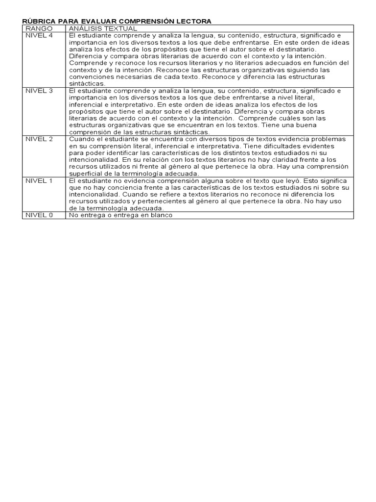 Rúbrica para Evaluar Comprensión Lectora | PDF