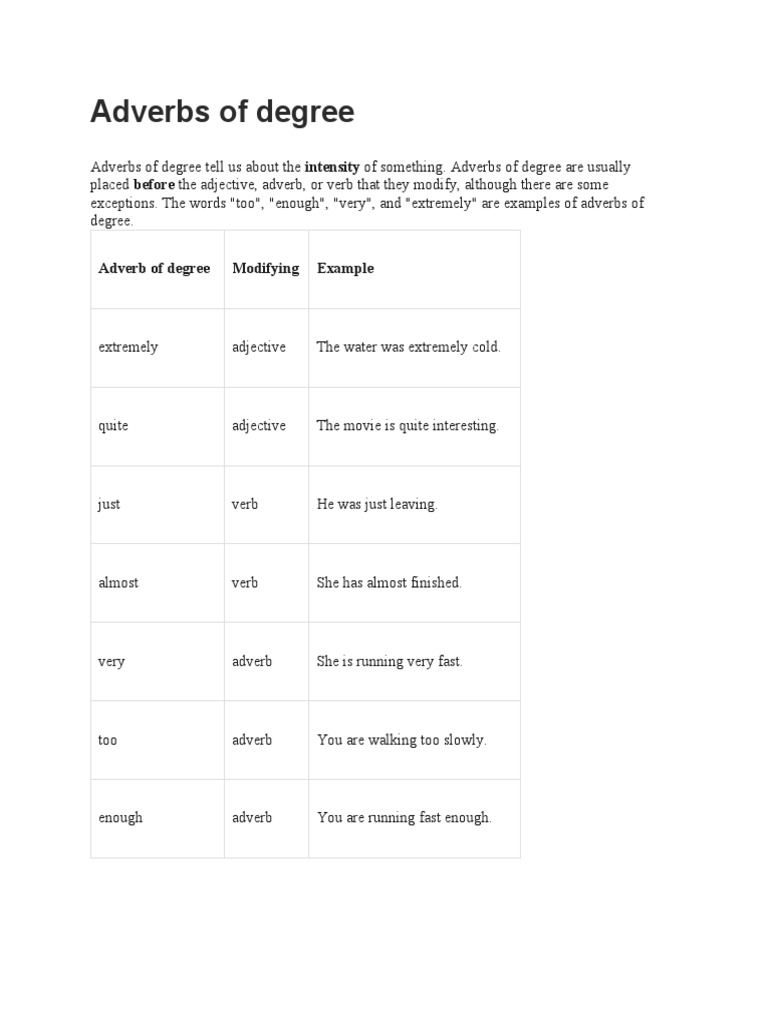 Adverbs of Degree - Explanation | PDF | Adverb | Adjective
