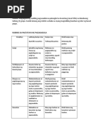 Rubrik Sa Pagtataya NG Role Play | PDF