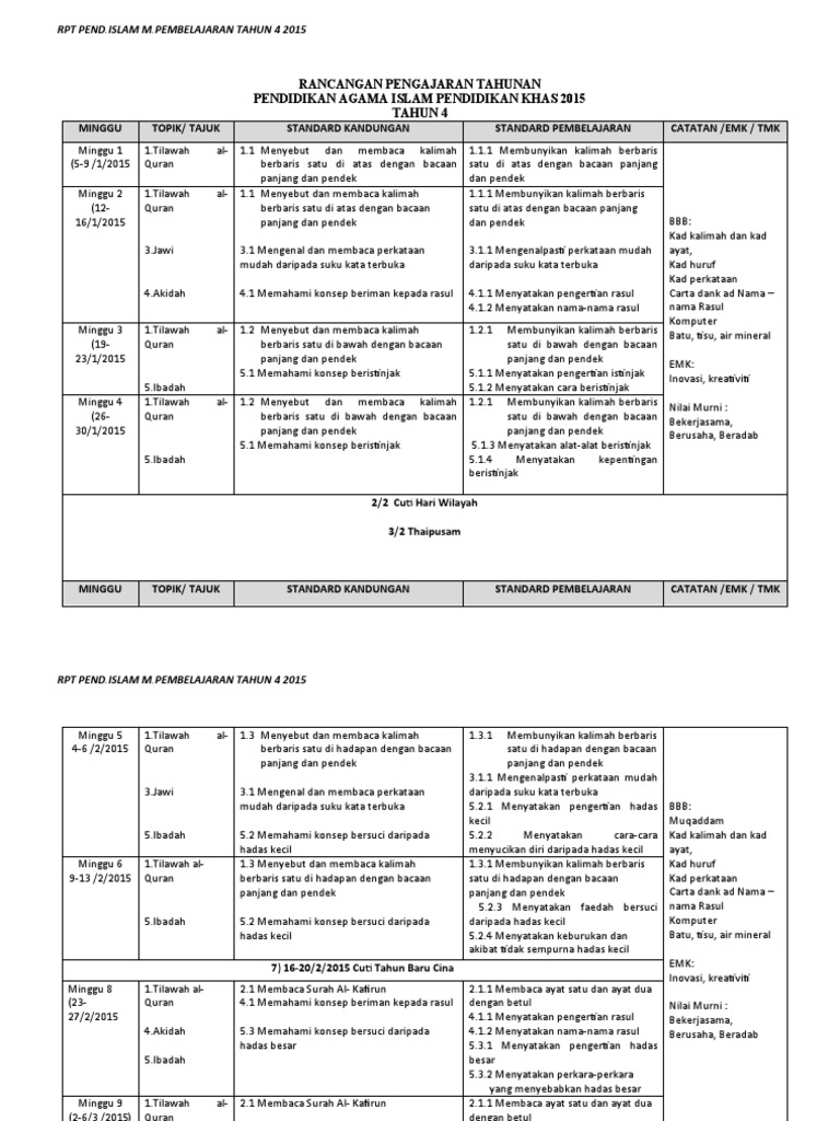 Ppki RPT P.islam KSSRPK THN 4 | PDF | Karier & Perkembangan