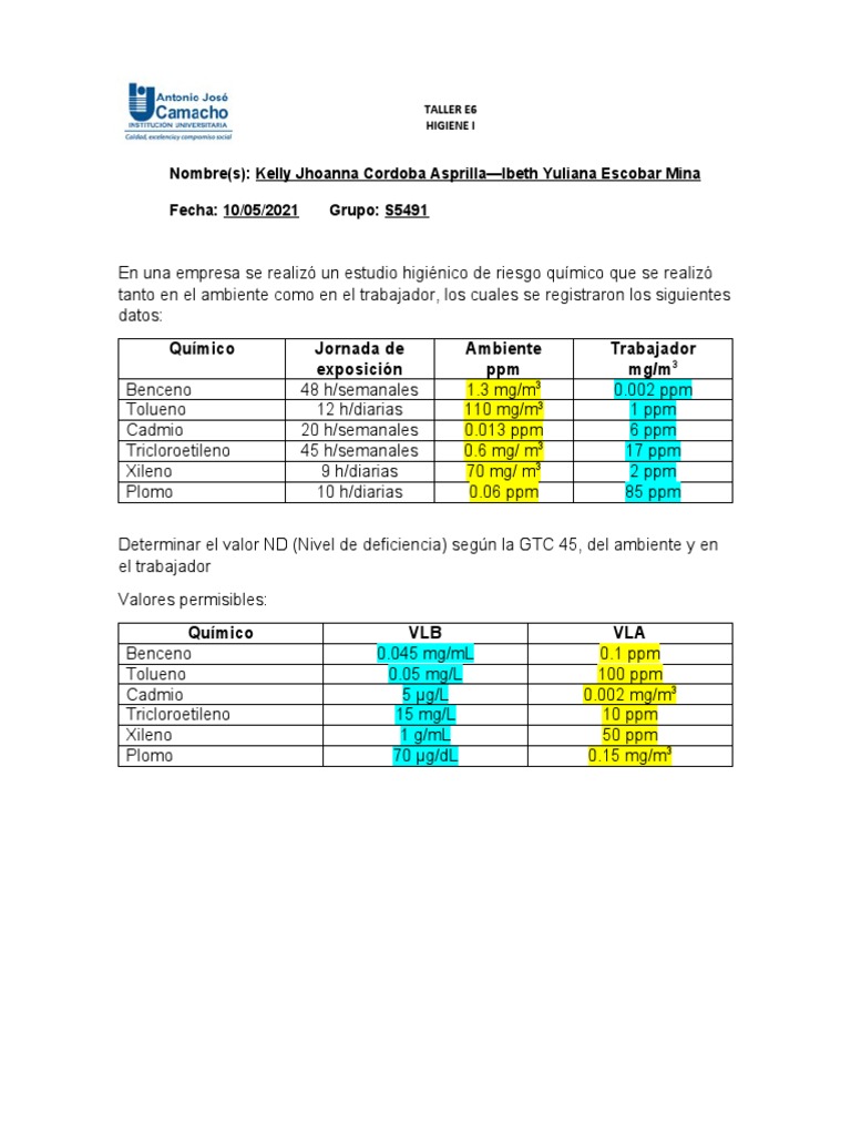 Taller #6 Higiene L | PDF | Productos de la industria química | Química