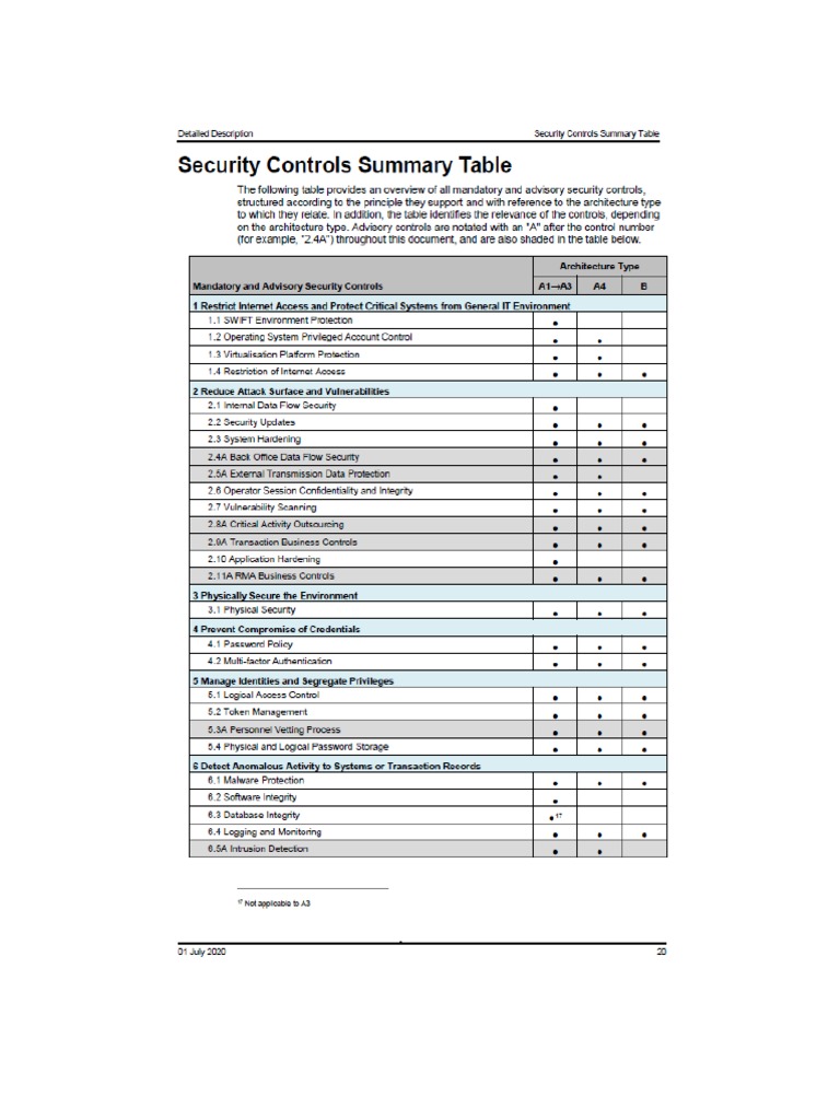 Controles Swift | PDF