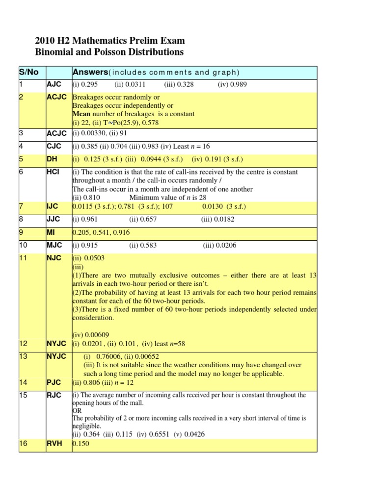 2010 H2 Statistics) Binomial and Poisson Distributions | PDF | Poisson ...