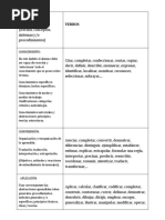 470 Verbos Para Objetivos Y Planificar Pdf Teoría Conocimiento