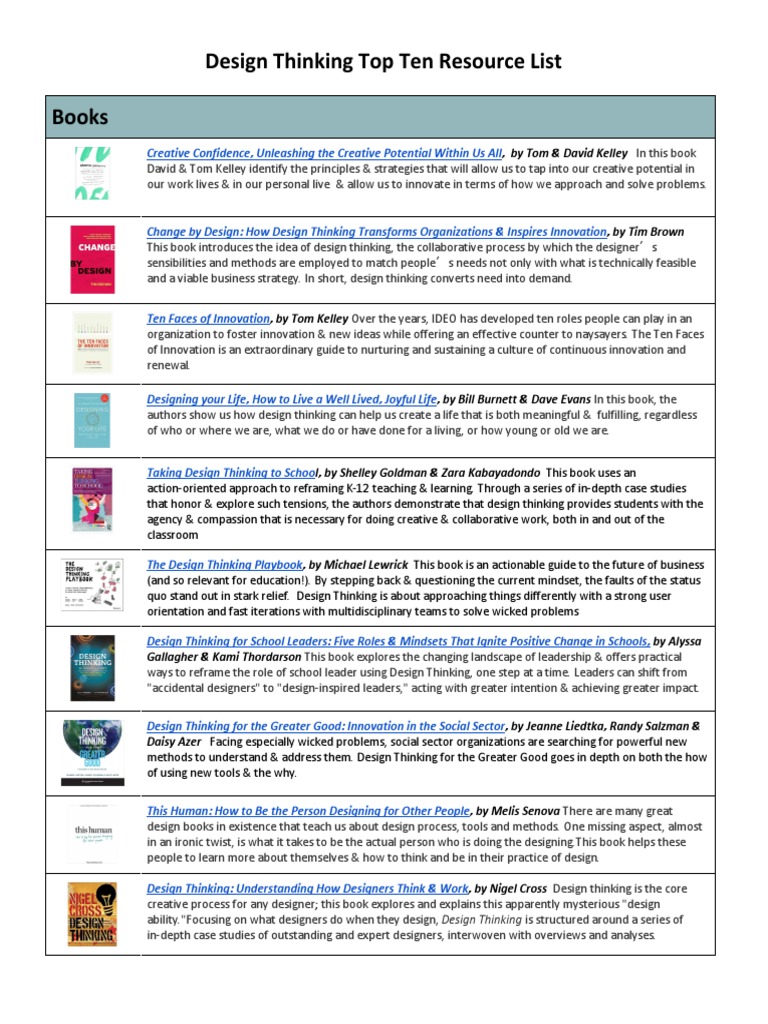 Design Thinking Resource List (Top 10) | PDF | Design Thinking | Design