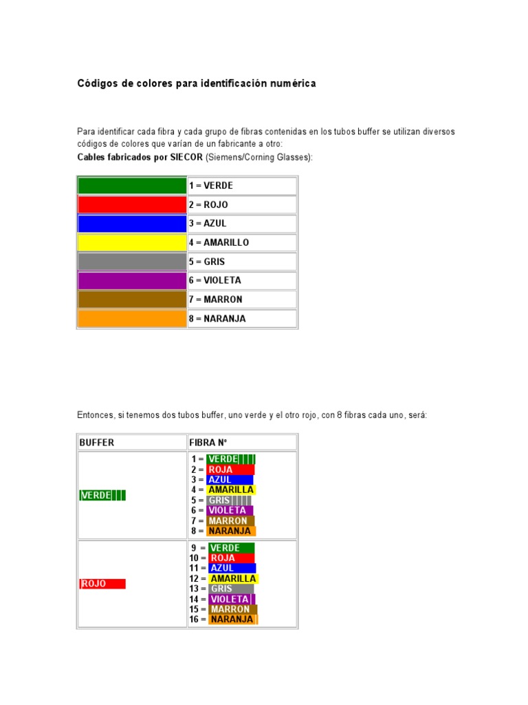 Códigos de Colores para Identificación Numérica FIBRA OPTICA | PDF | Arco iris | Color