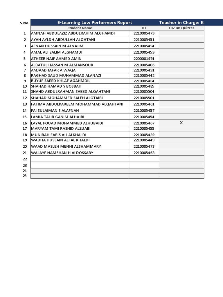 113 E-Learning Low Performers' Report-Khadeeja | PDF
