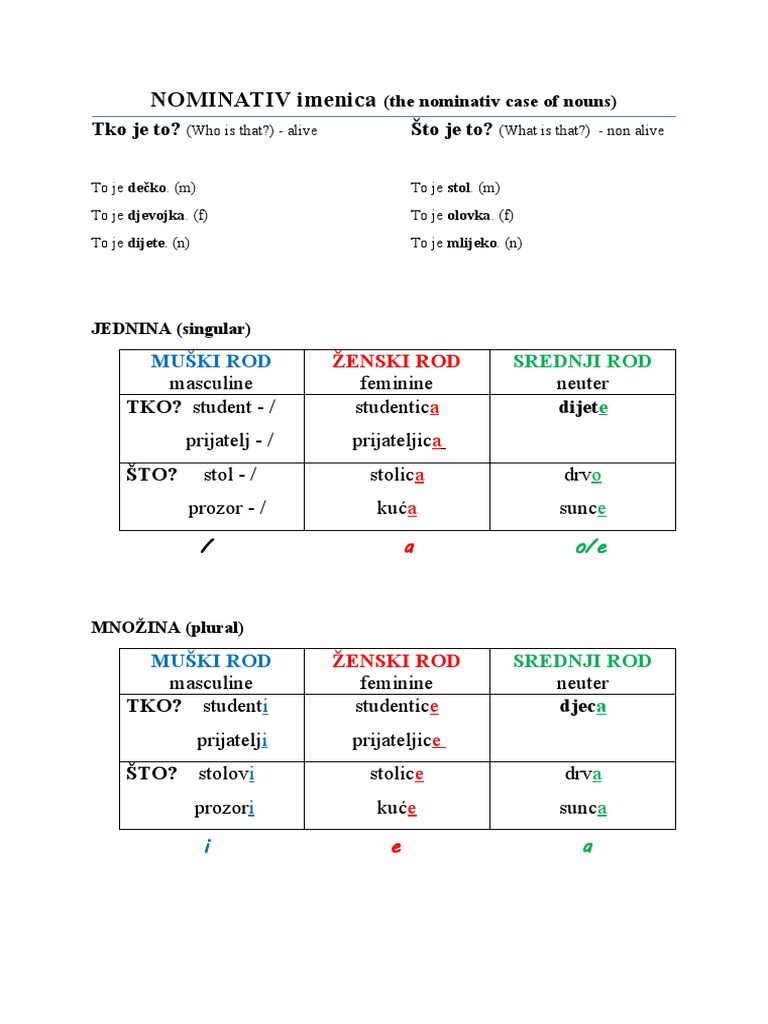 Jednina I Množina Imenica | PDF