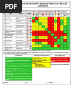 Tabla Incompatibilidad Nom 054 Semarnat PDF | PDF | Combustión | Pintar