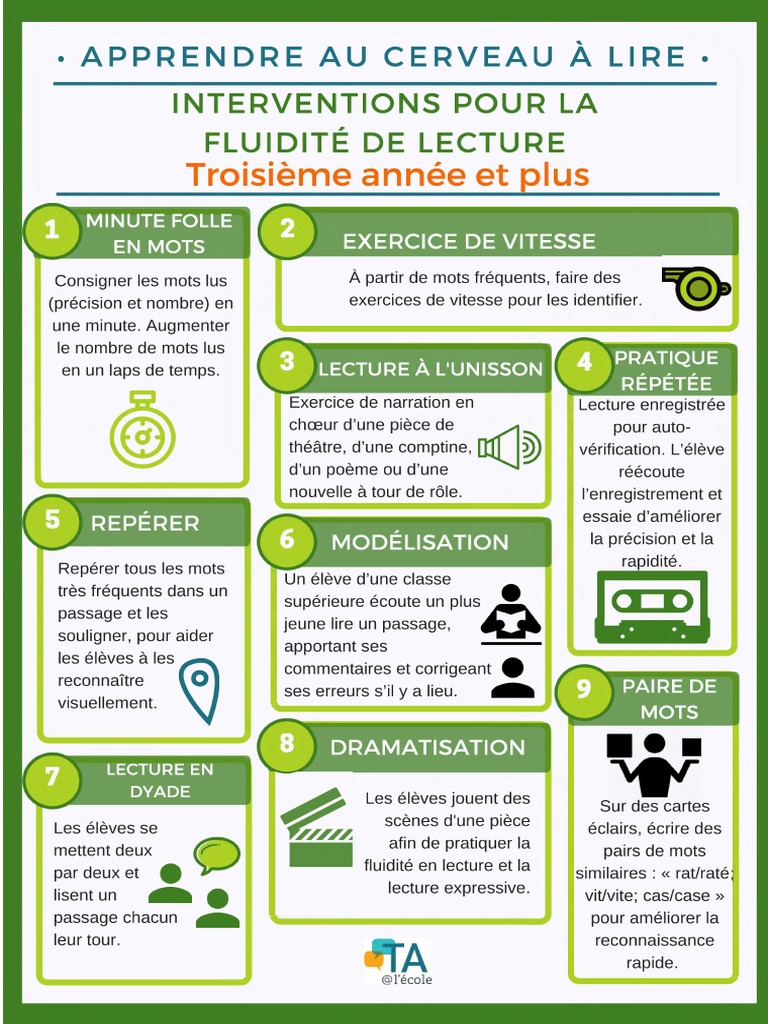 Fluidité de lecture en classe | PDF