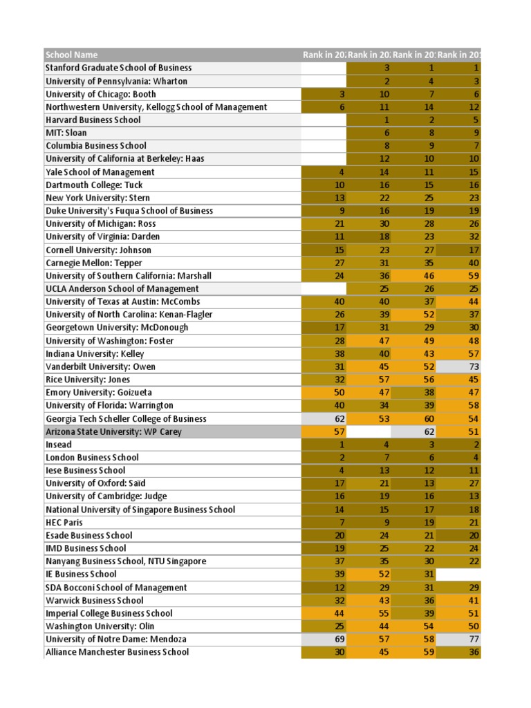 School Name Rank in 2021 Rank in 2020 Rank in 2019 Rank in 2018 ...