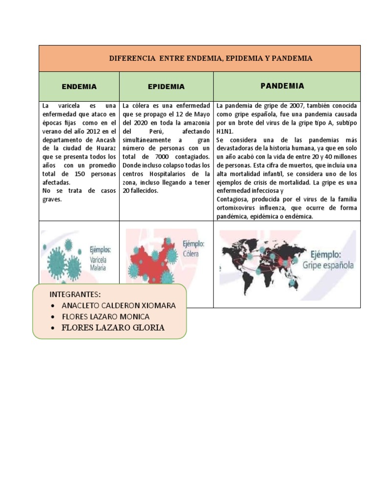 Endemia Epidemia y Pandemia | PDF