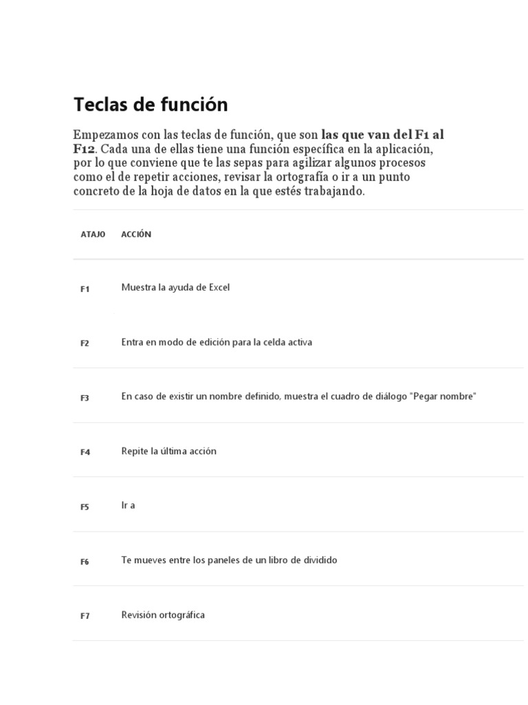 Teclas De Funcion Download Free Pdf Hoja De Cálculo Ventana