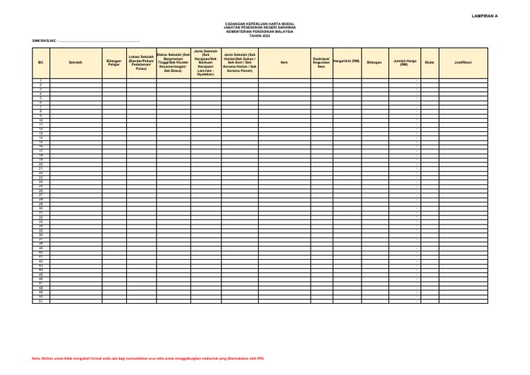 1 Lampiran A Cadangan Keperluan Harta Modal Tahun 2022 PPD BARAM | PDF