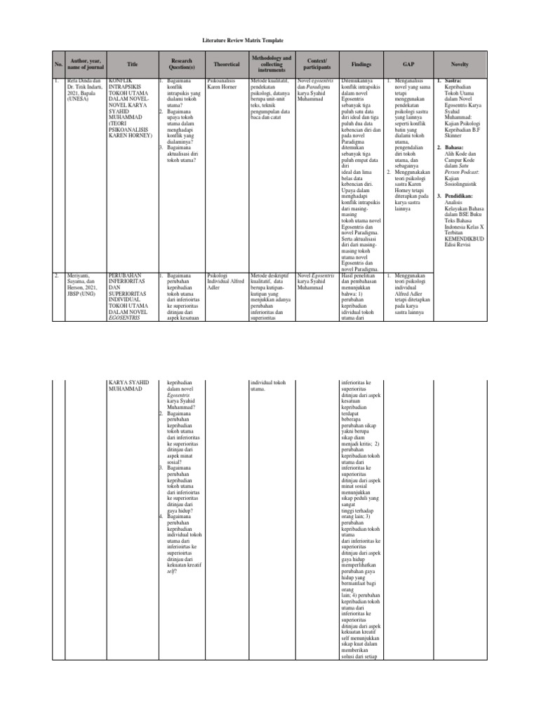 6B - Amanda Putri R - 1901045101 - Literature Review Matrix Template | PDF