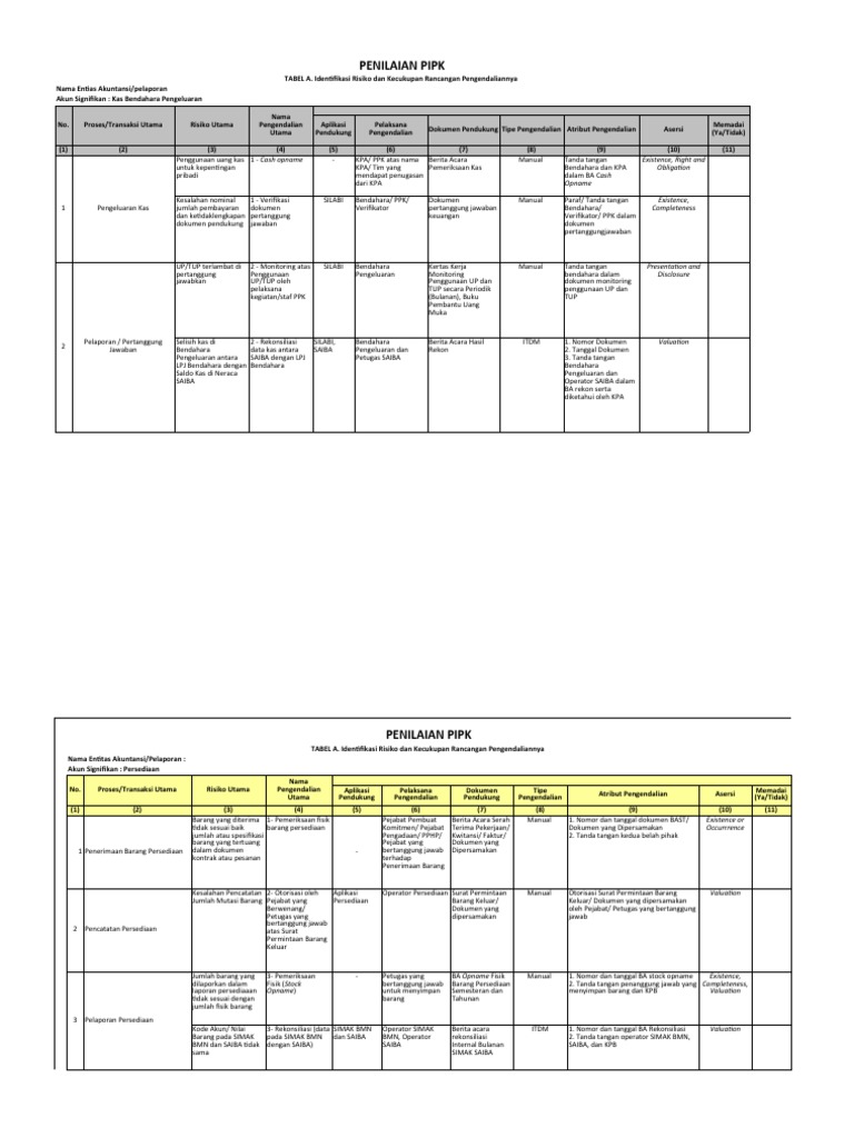 Tabel RCM Pipk 2021 | PDF