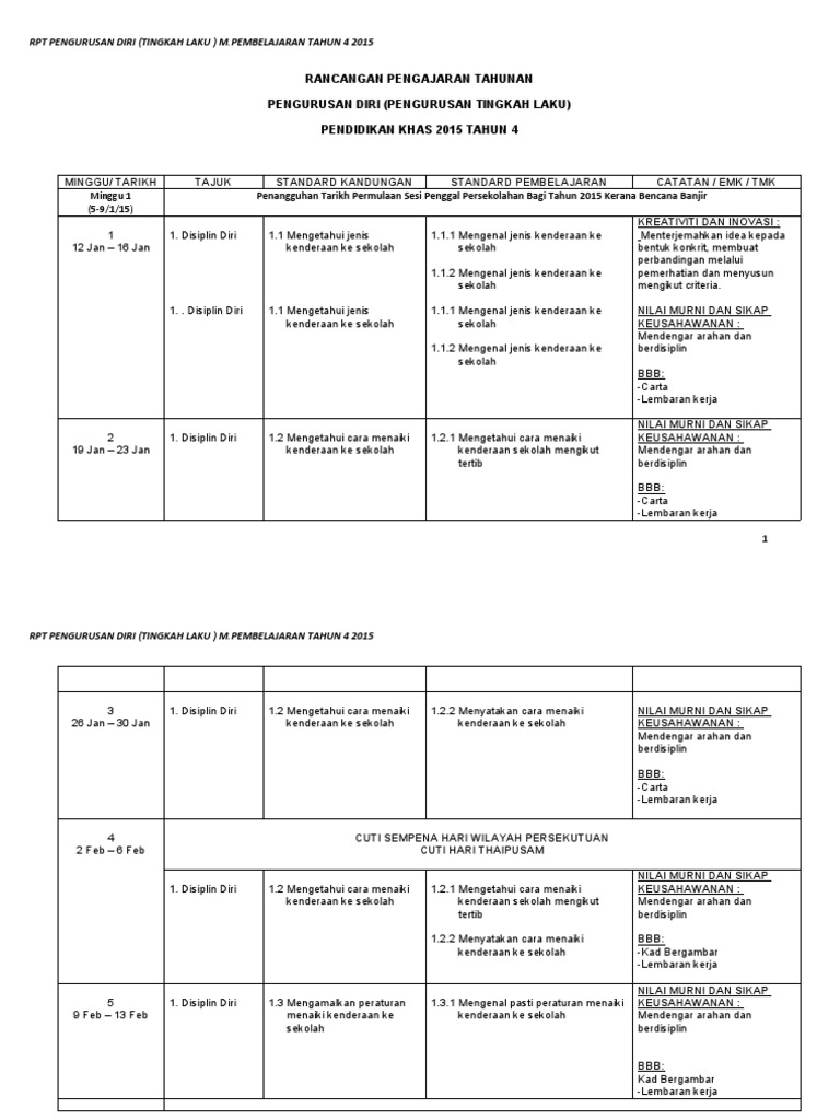 Ppki RPT PTL KSSRPK THN 4 | PDF
