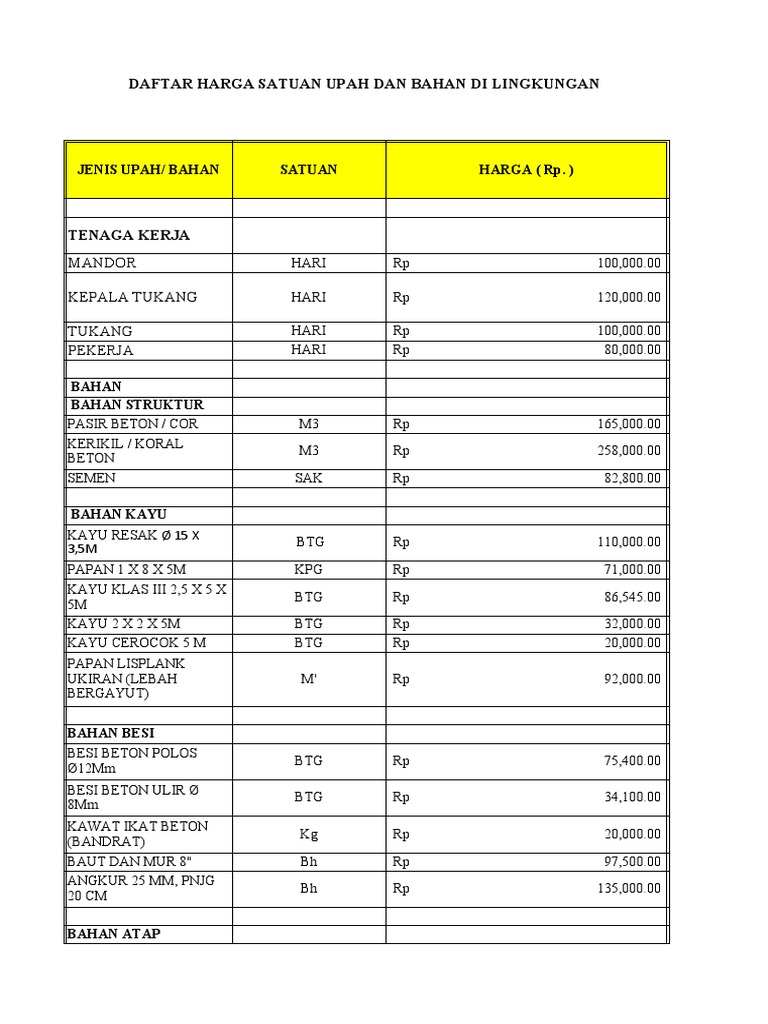Daftar Harga Satuan Upah Dan Bahan Di Lingkungan: Mandor Kepala Tukang Tukang Pekerja | PDF