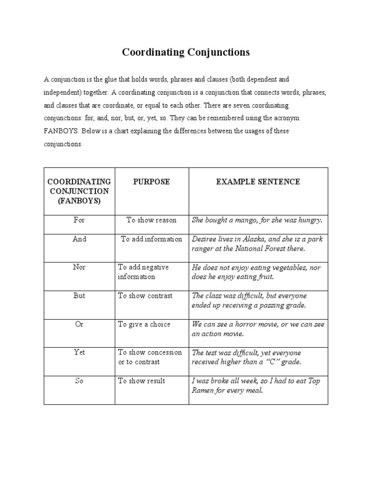 Understanding Coordinating Conjunctions: A Guide to the Seven FANBOYS ...