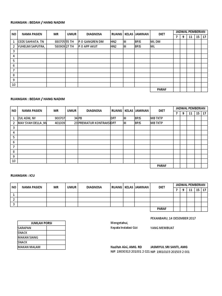 Formulir Rekapan Makanan Pasien | PDF