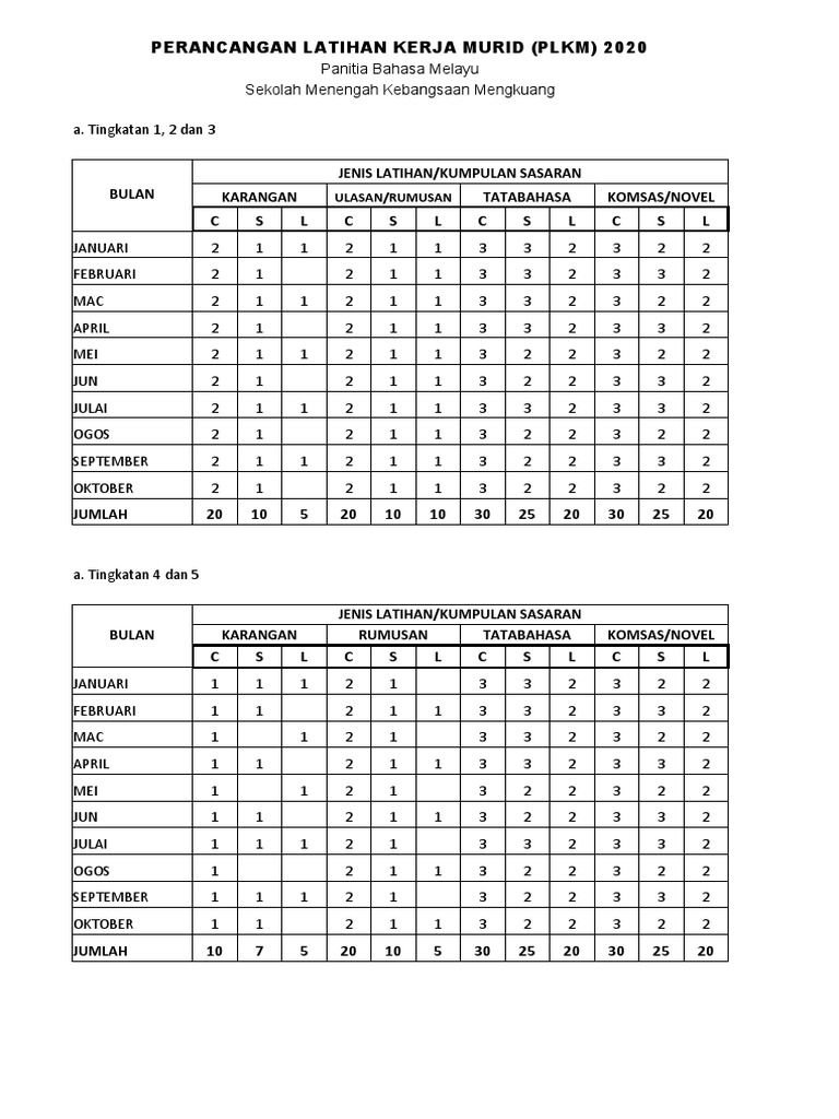 Borang Perancangan Latihan Kerja Murid (PLKM) | PDF