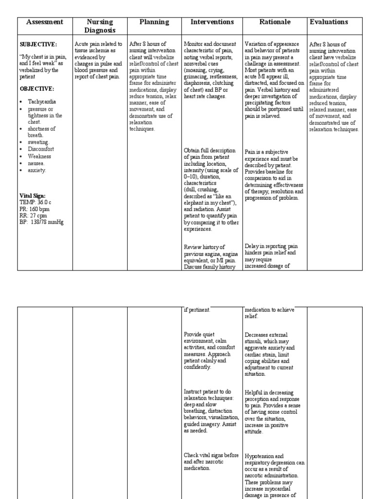 Nursing Assessment and Interventions for Acute Chest Pain | PDF | Pain ...