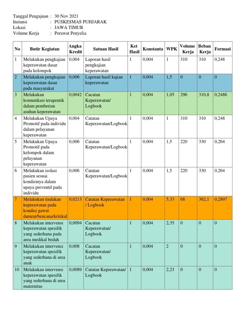 Volume Kerja Perawat Penyelia | PDF