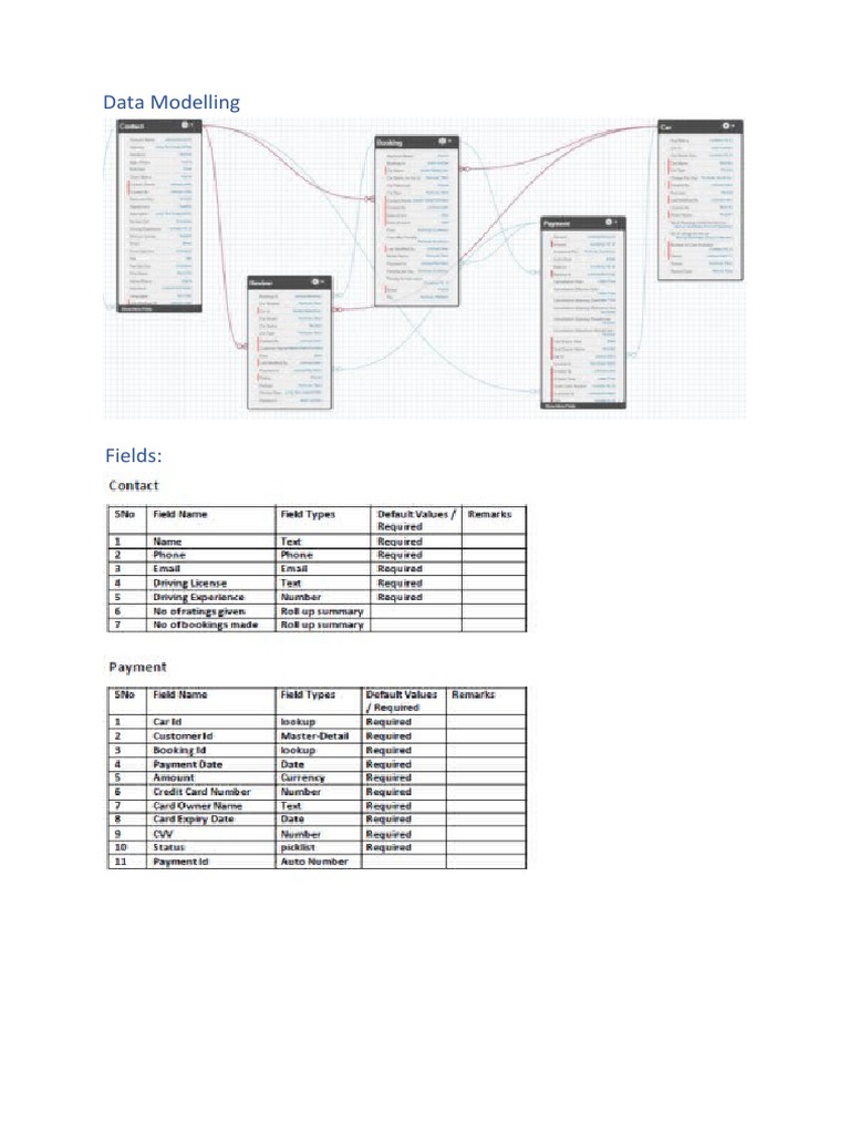 Car_Rental_Services_ERD Diagram | PDF