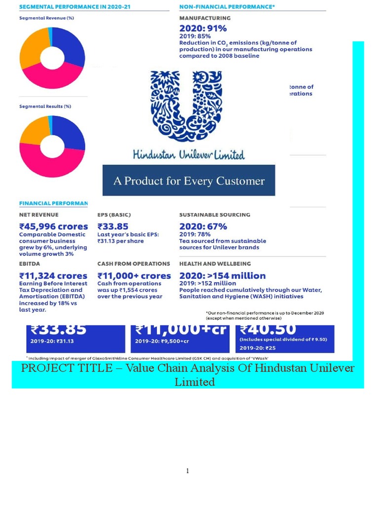 PROJECT TITLE - Value Chain Analysis of Hindustan Unilever Limited ...