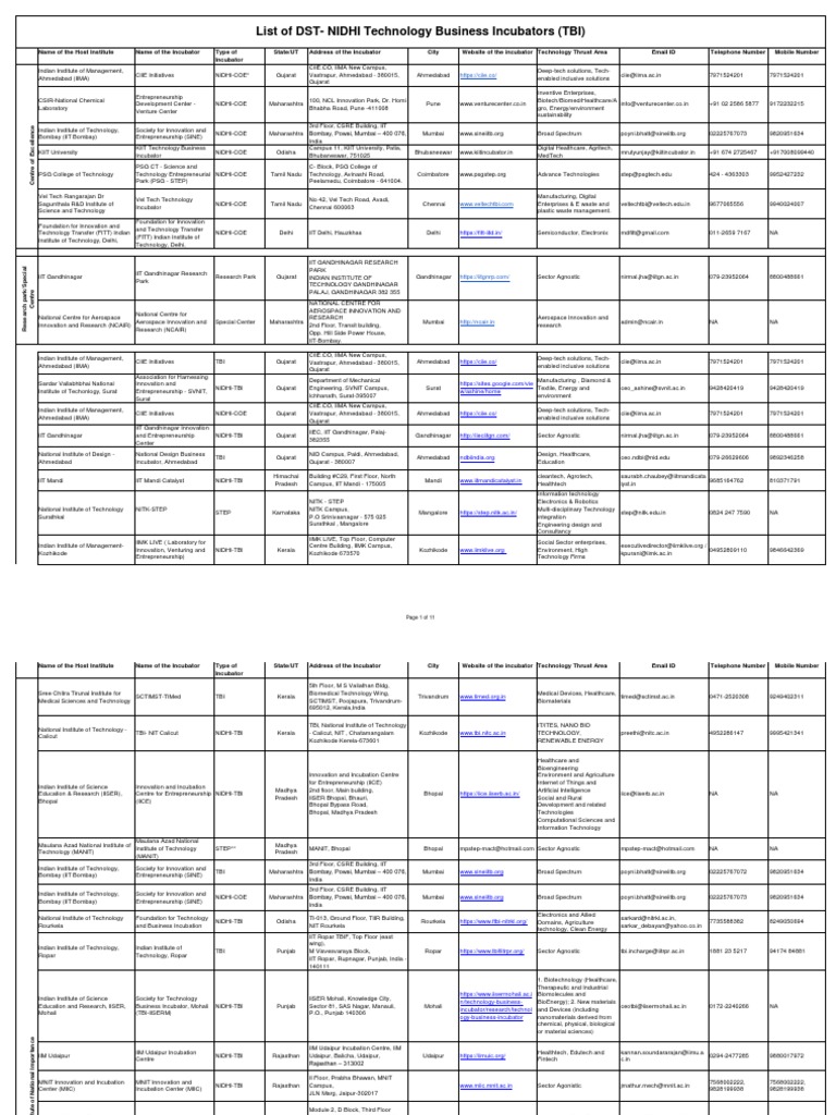 List Nstedb Tbis | PDF | Science