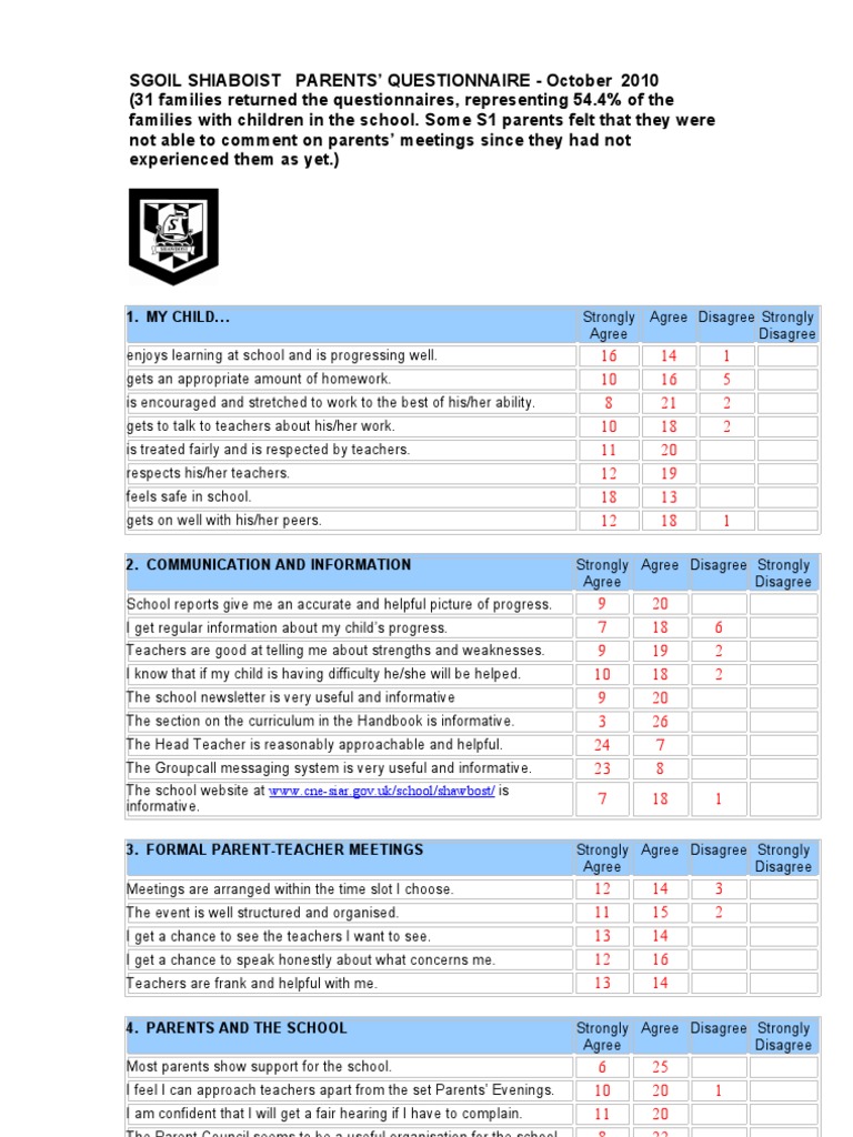 Shawbost School Parents' Feedback 2010 | PDF | Wellness