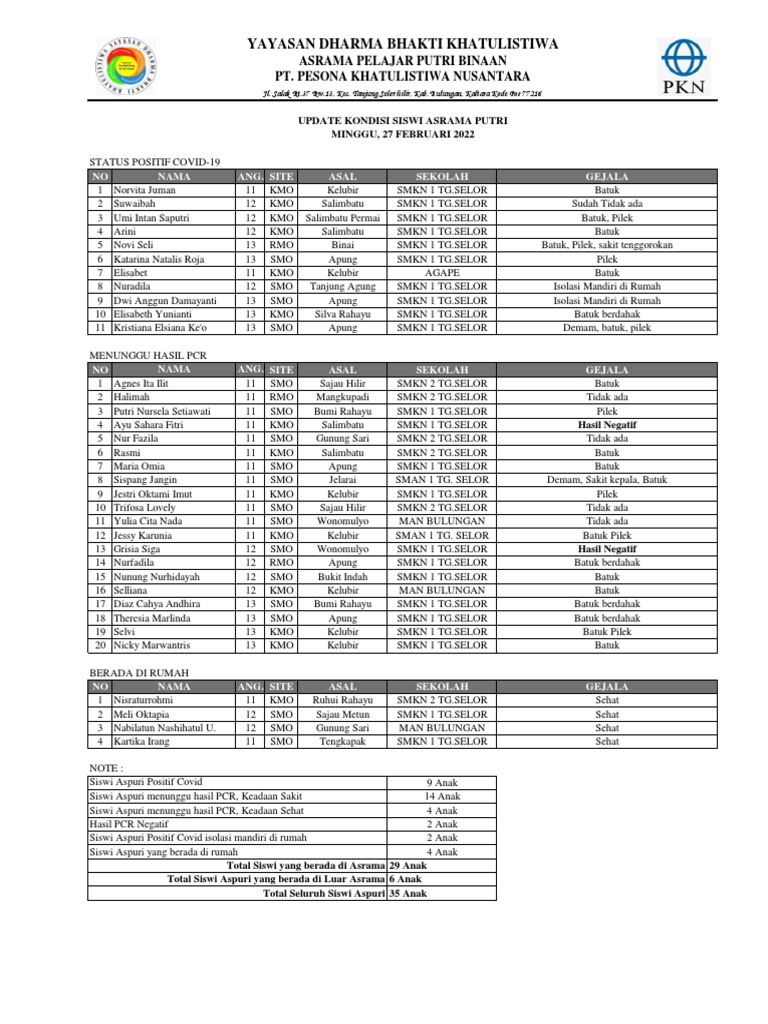 Co19 270222 Aspuri | PDF