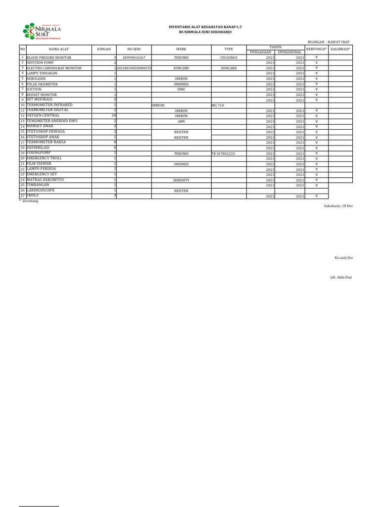 Form Inventaris Alat Unit Ranap l.5 | PDF