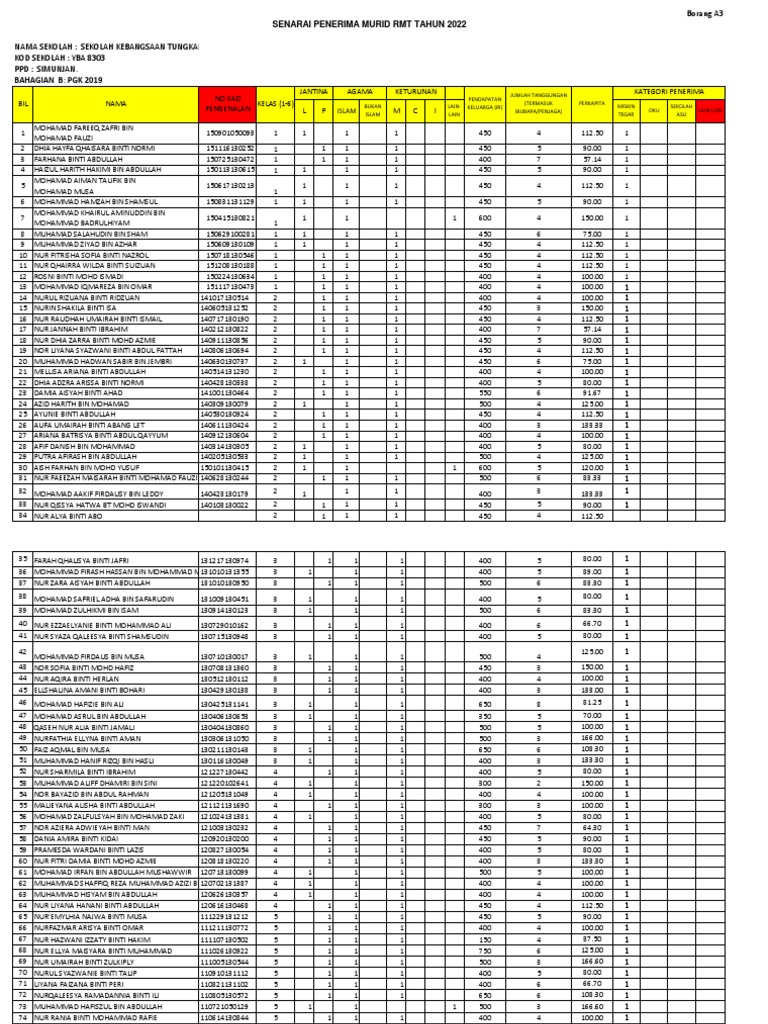 Borang A3 Dan A4 RMT 2022 SK Tungkah Melayu | PDF