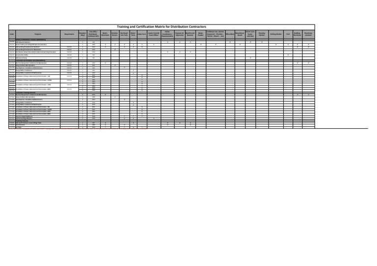 2 Training Certification Matrix For Distribution | PDF | Electrician ...