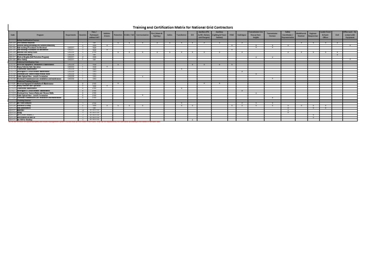 4 Training Certification Matrix For National Grid | PDF | Electric ...
