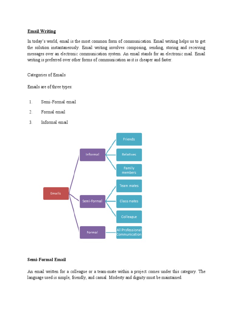 Email Writing: 1. Semi-Formal Email 2. Formal Email 3. Informal Email ...