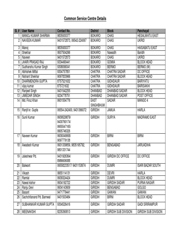 CSC E-Filing Contact List | PDF