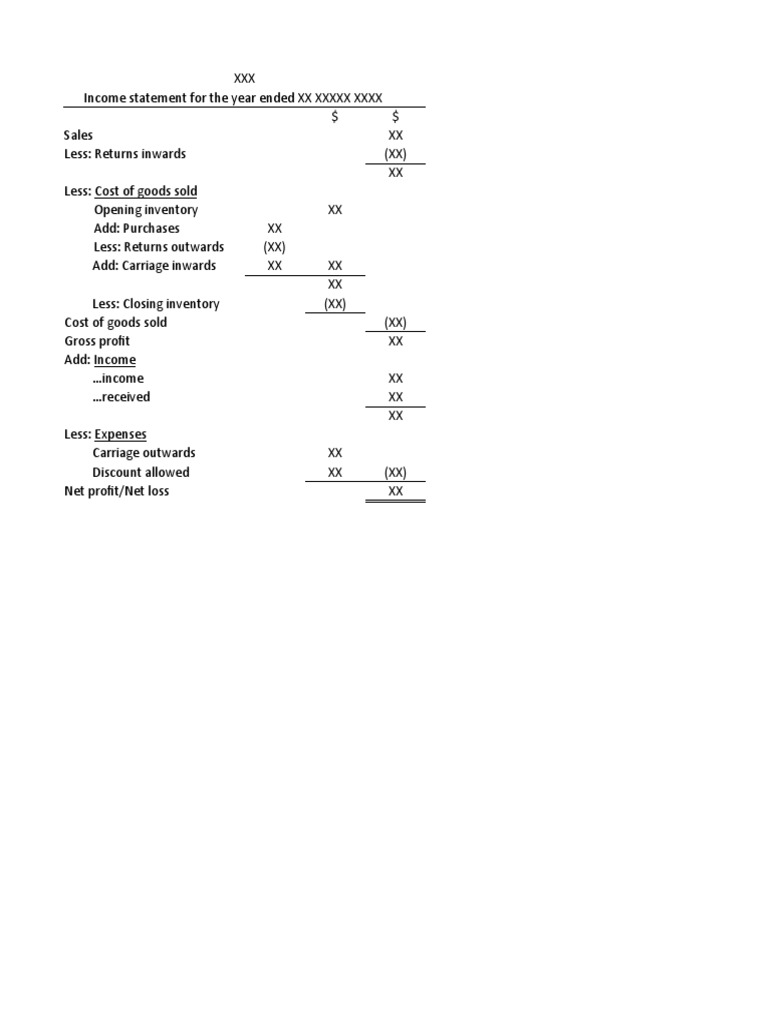 BAFS | PDF | Balance Sheet | Business Economics