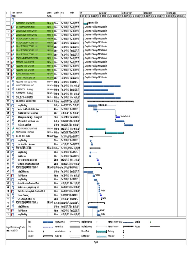 Commissioning Schedule L2 - System Wise - For LEAD - 15-Jul-17 | PDF ...