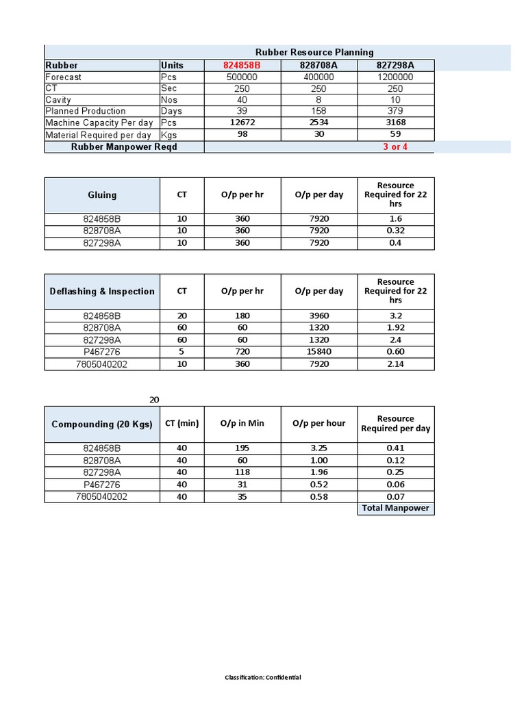 Resource Planning 2 | PDF | Building Engineering | Industrial Processes