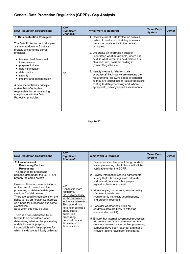 GDPR Gap Analysis (Ind) | PDF | Consent | Regulatory Compliance