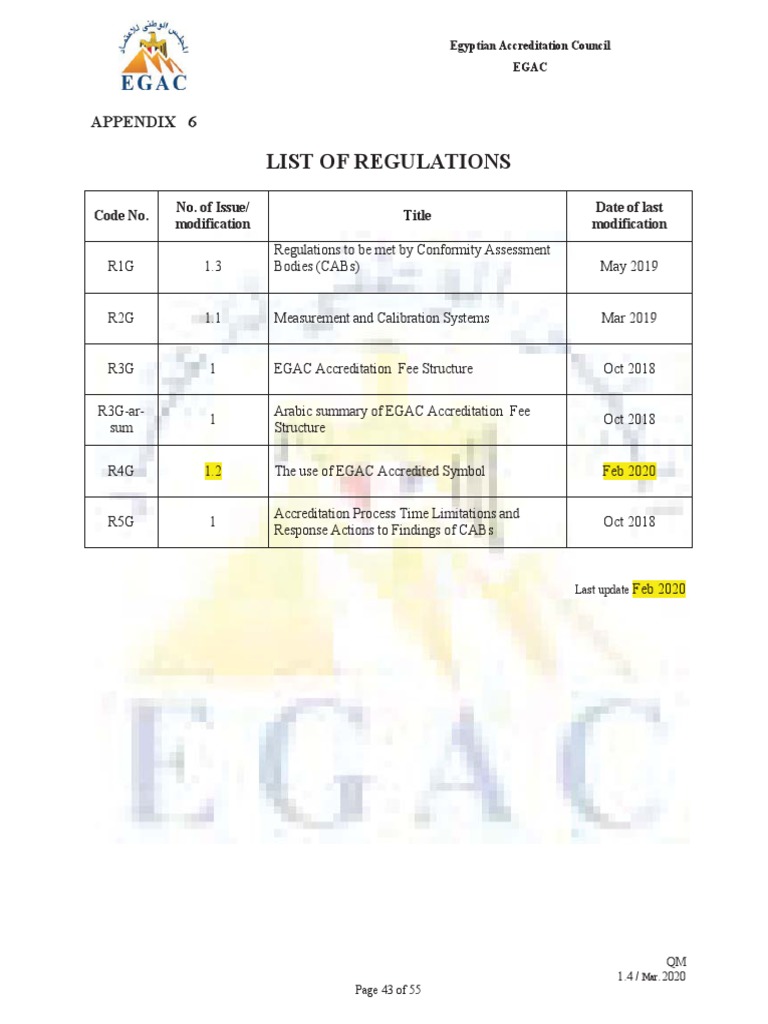 List of Regulations | PDF